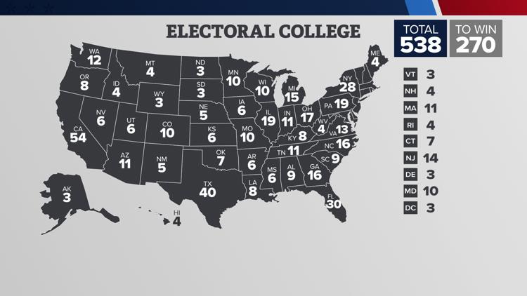 Did electoral votes change for the 2024 presidential election? | abc10.com