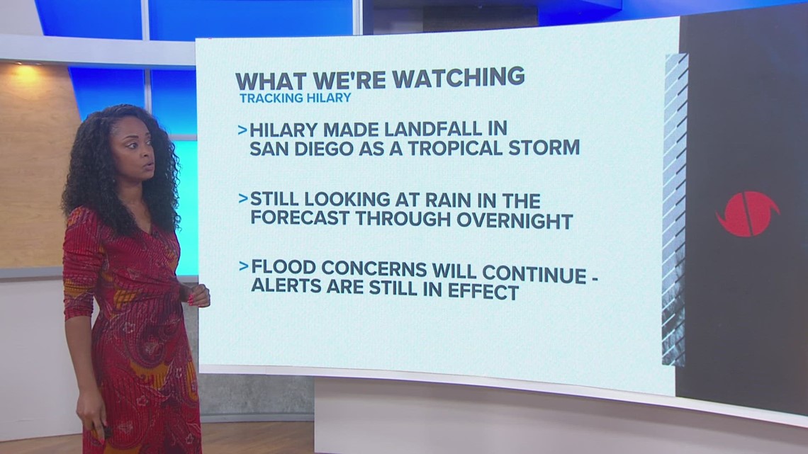Tropical Storm Hilary makes landfall in San Diego | abc10.com