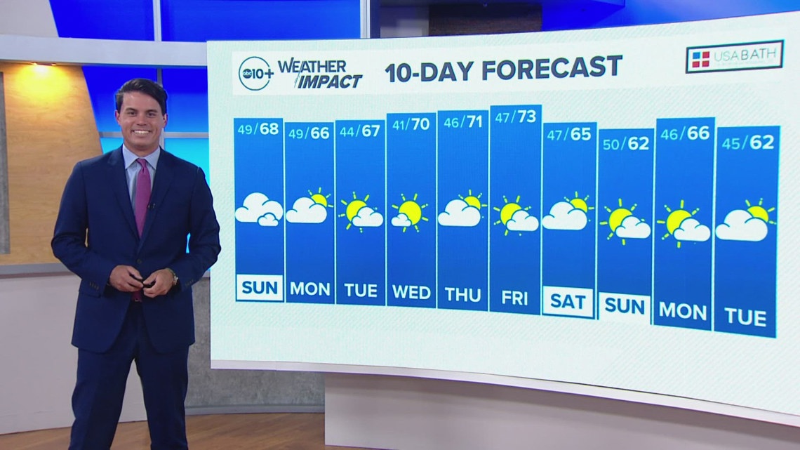 Mark S. Allen | abc10.com