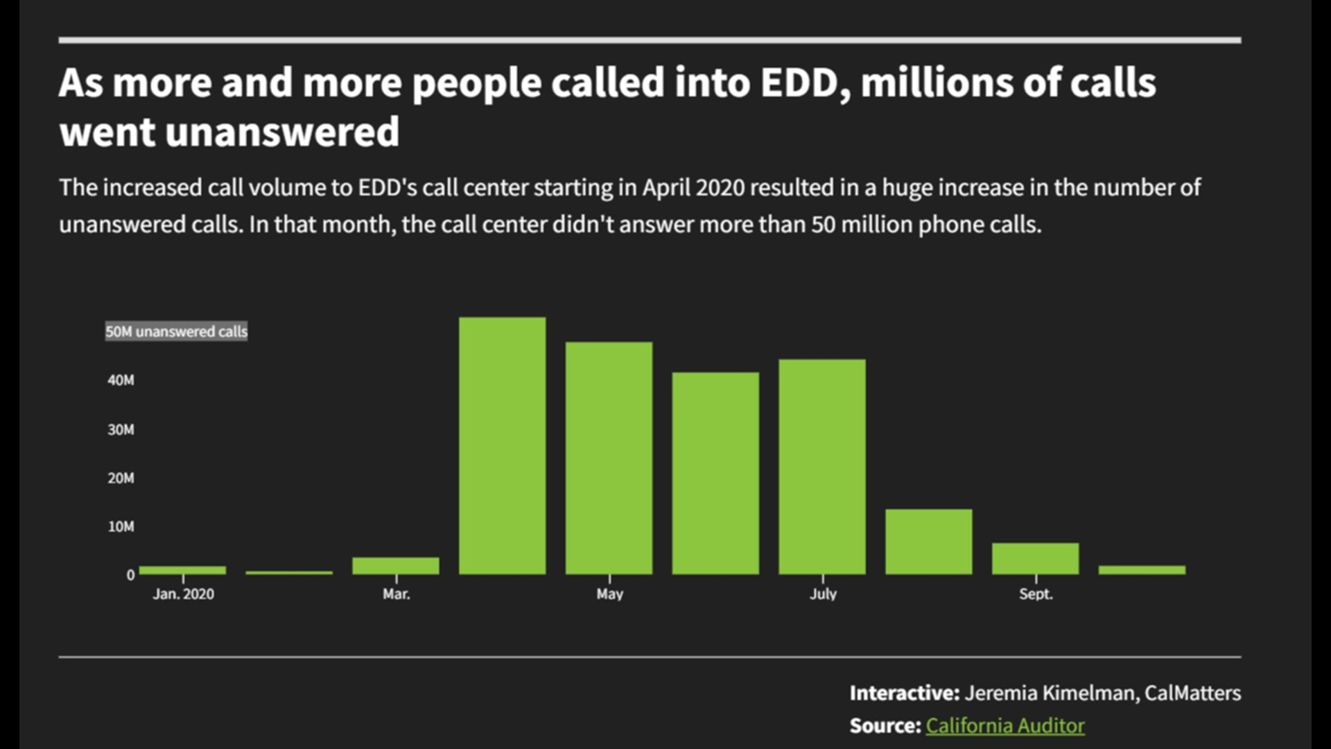 The California Unemployment EDD money that came too late | abc10.com