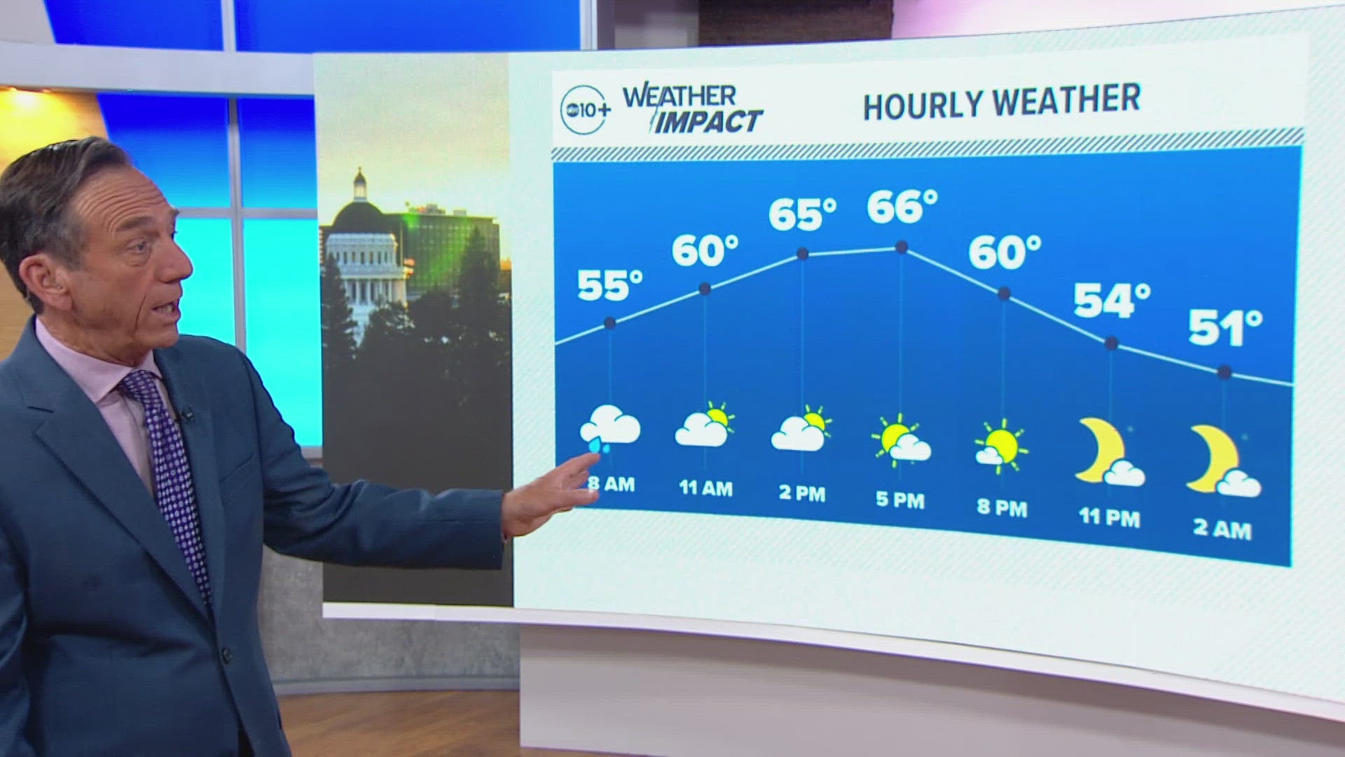 Daylight saving time 2025: Did the time change today? | abc10.com