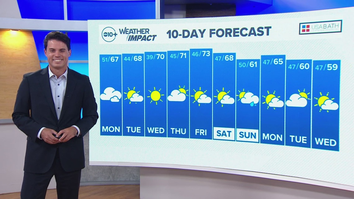 Metro Interactive Radar | Sacramento, CA | ABC10.com | abc10.com