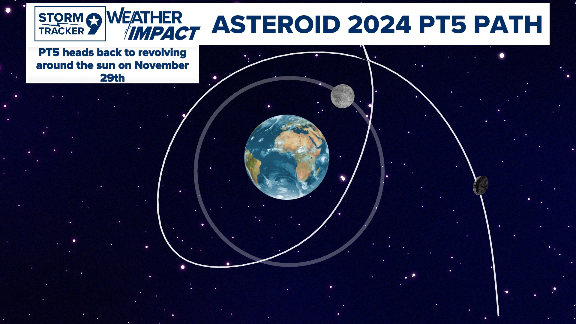 Earth is expected to have a Mini Moon named Asteroid 2024 PT5 till Late ...