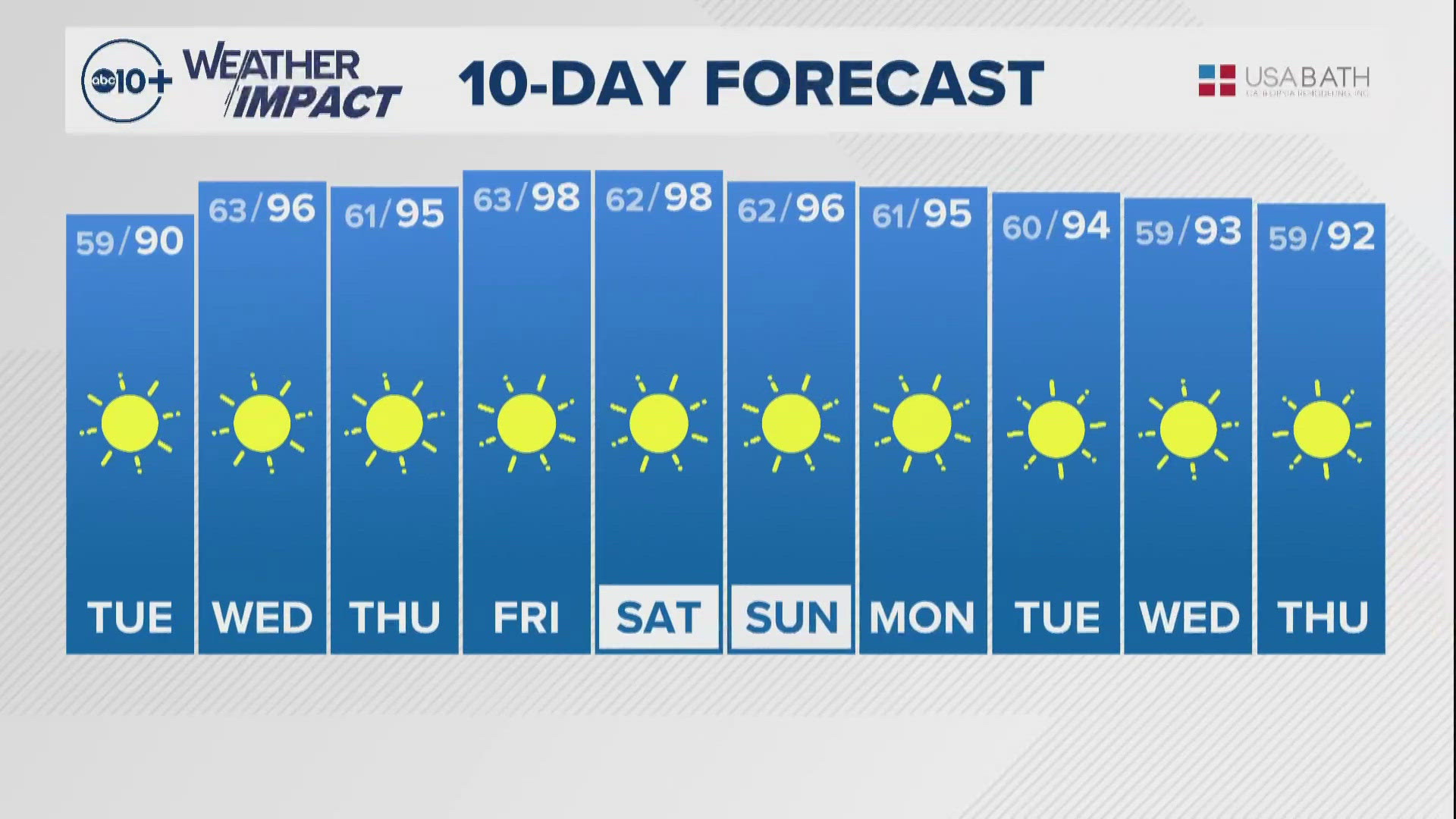 California Weather | High temperatures expected by the end of the week ...