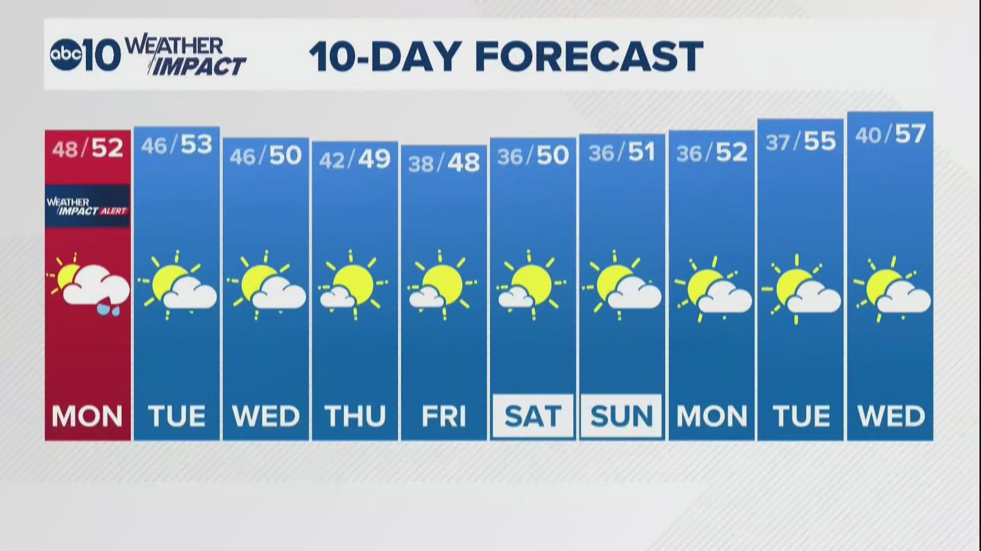 Northern California Overnight Weather | Jan. 4, 2026 | abc10.com