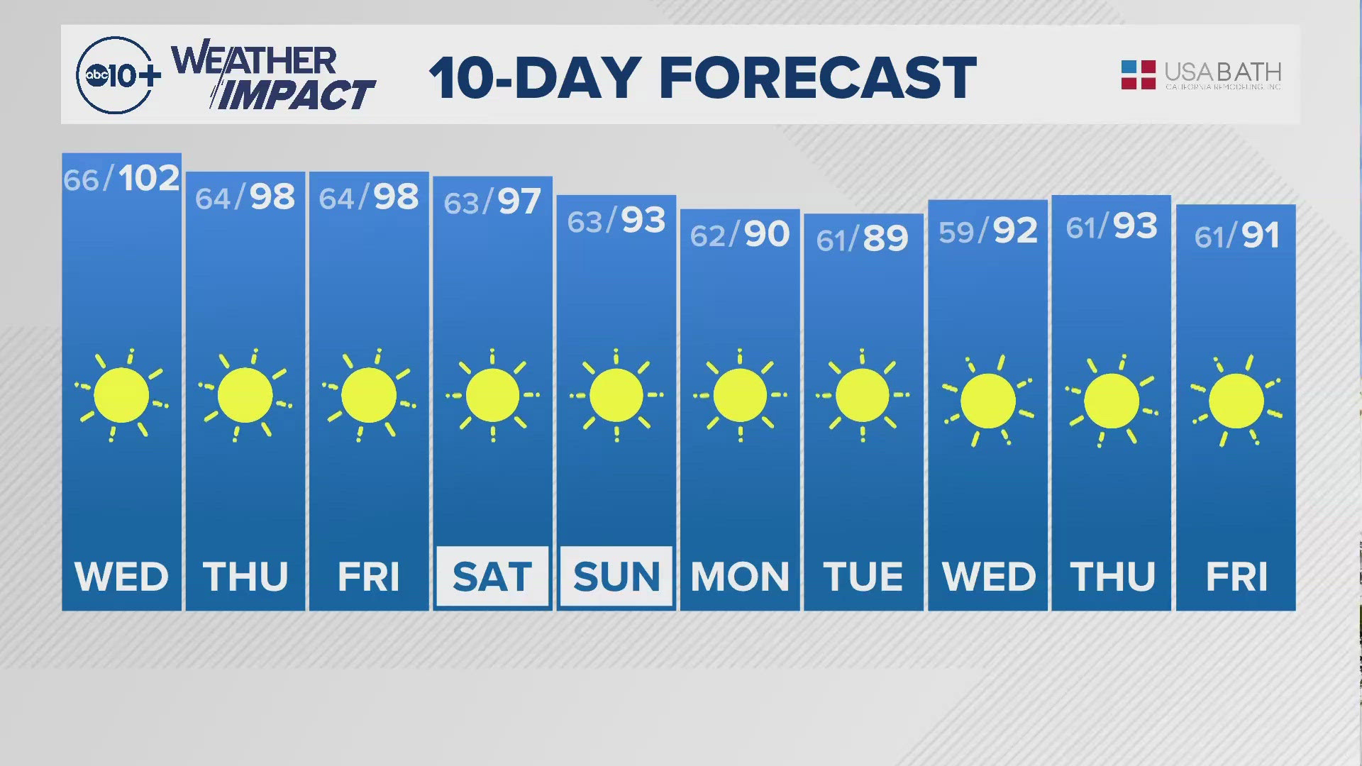 Watch | ABC10 Live and On-Demand Videos | Sacramento, California ...