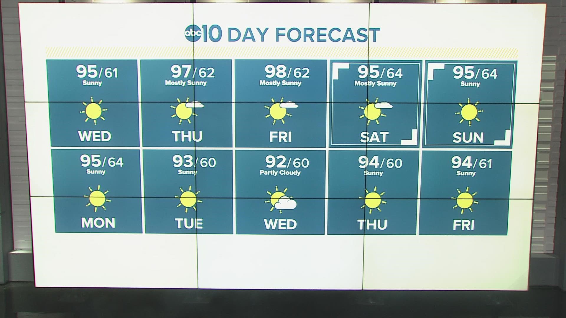 Northern California | Things to do this weekend (July 30-31) | abc10.com