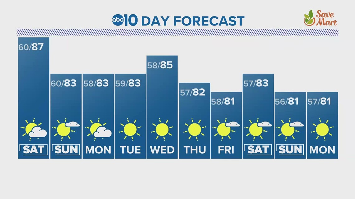 Folsom kindness rocks bring smiles to community in pandemic times ...