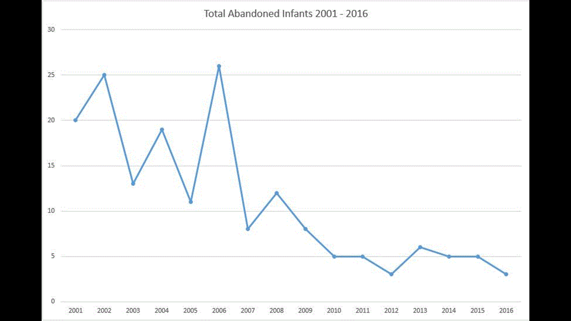 5 things to know about California's 'Safely Surrender Baby' law | abc10.com
