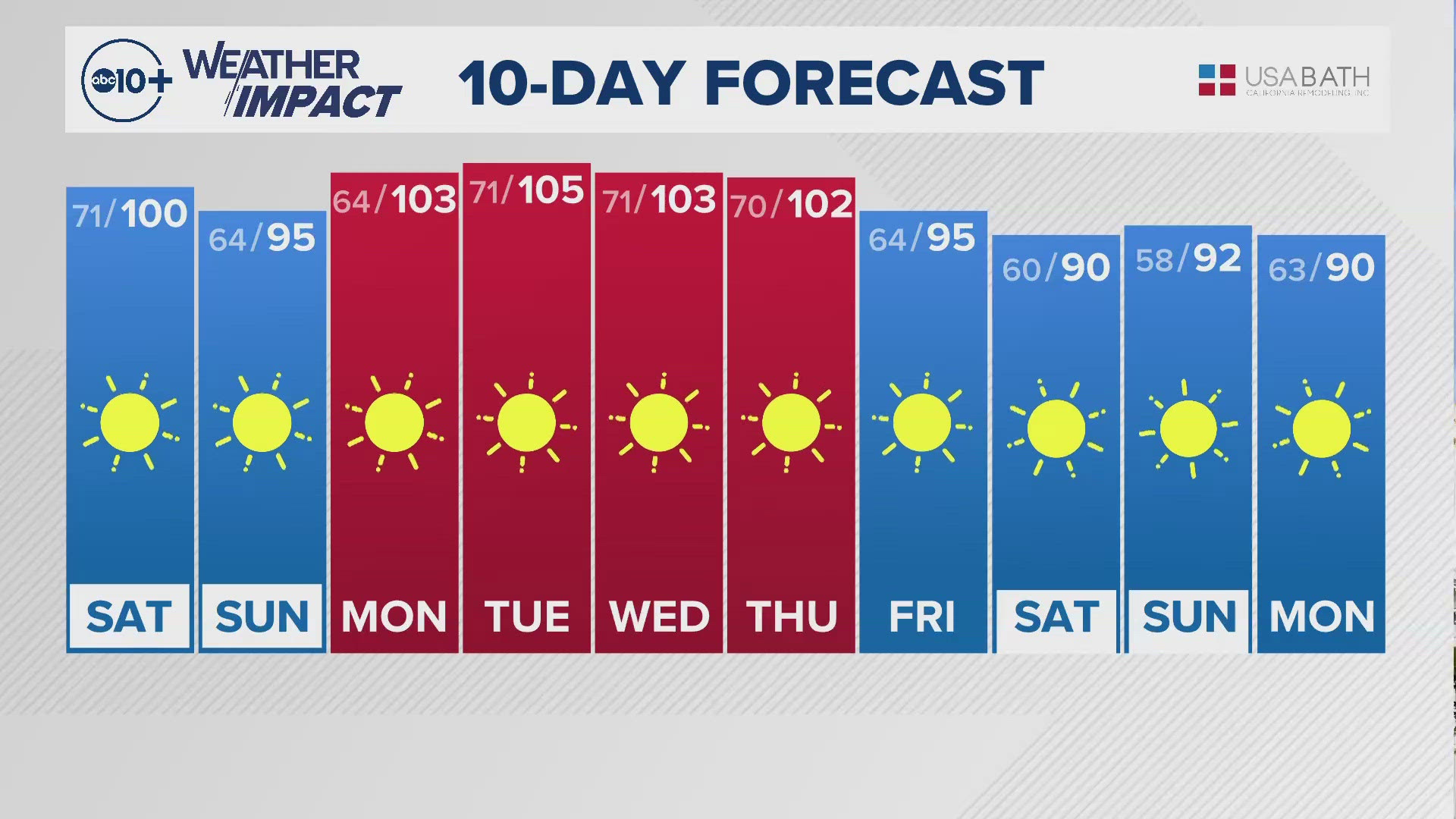 Sacramento's Leading Local News: Weather, Traffic, Sports and more ...