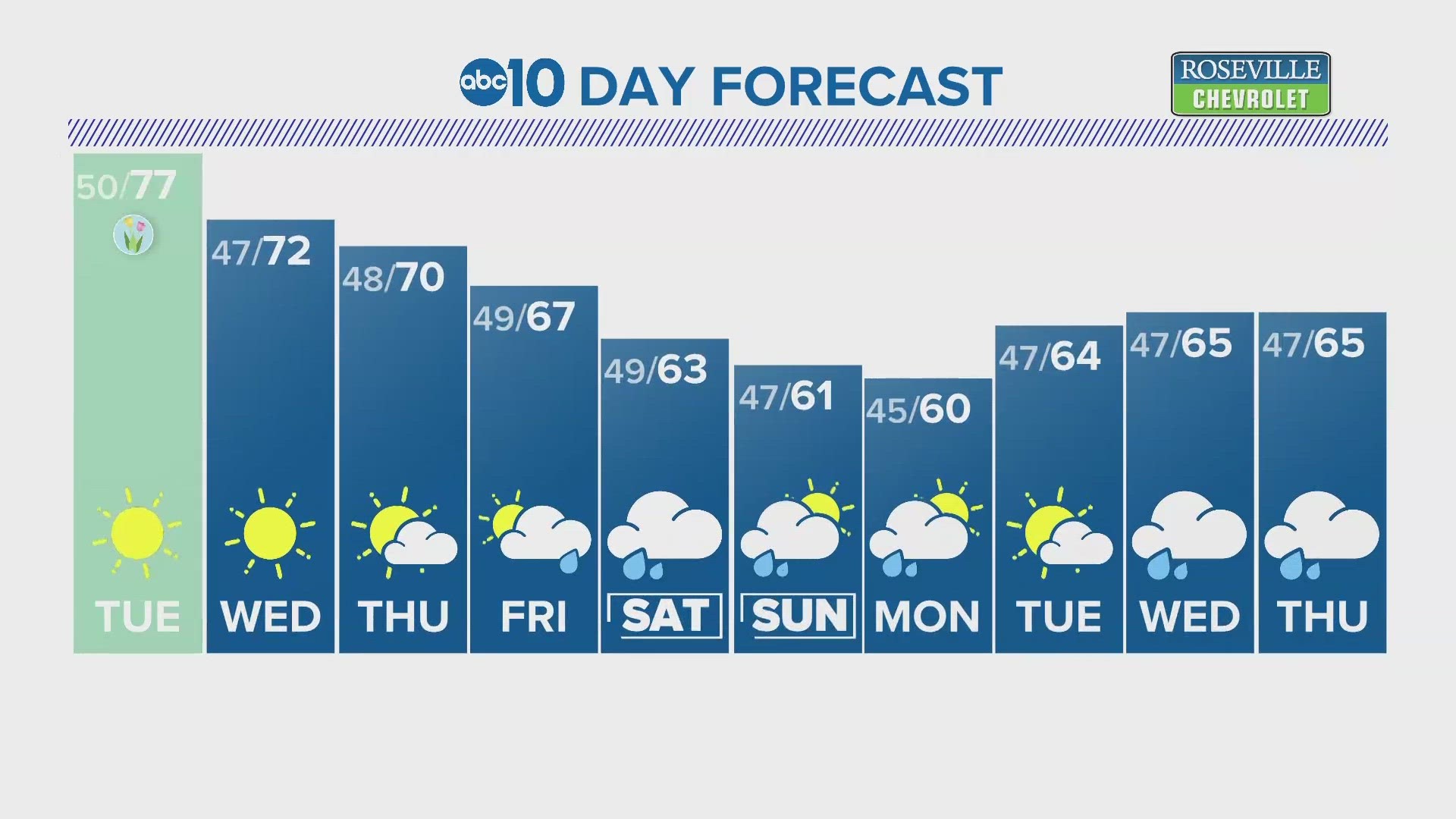 New DeKalb Police precinct opens | abc10.com