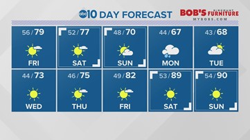 Weather Maps on ABC10 in Sacramento | abc10.com