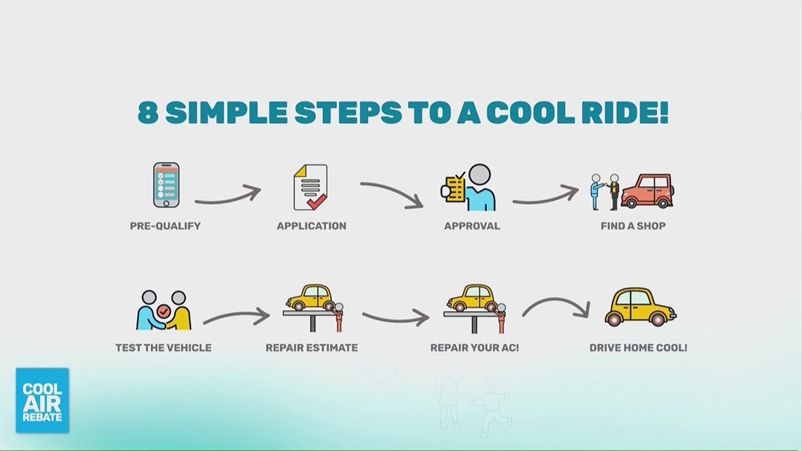 How to Qualify for California’s Cool Air Rebate This Summer | Sponsored ...
