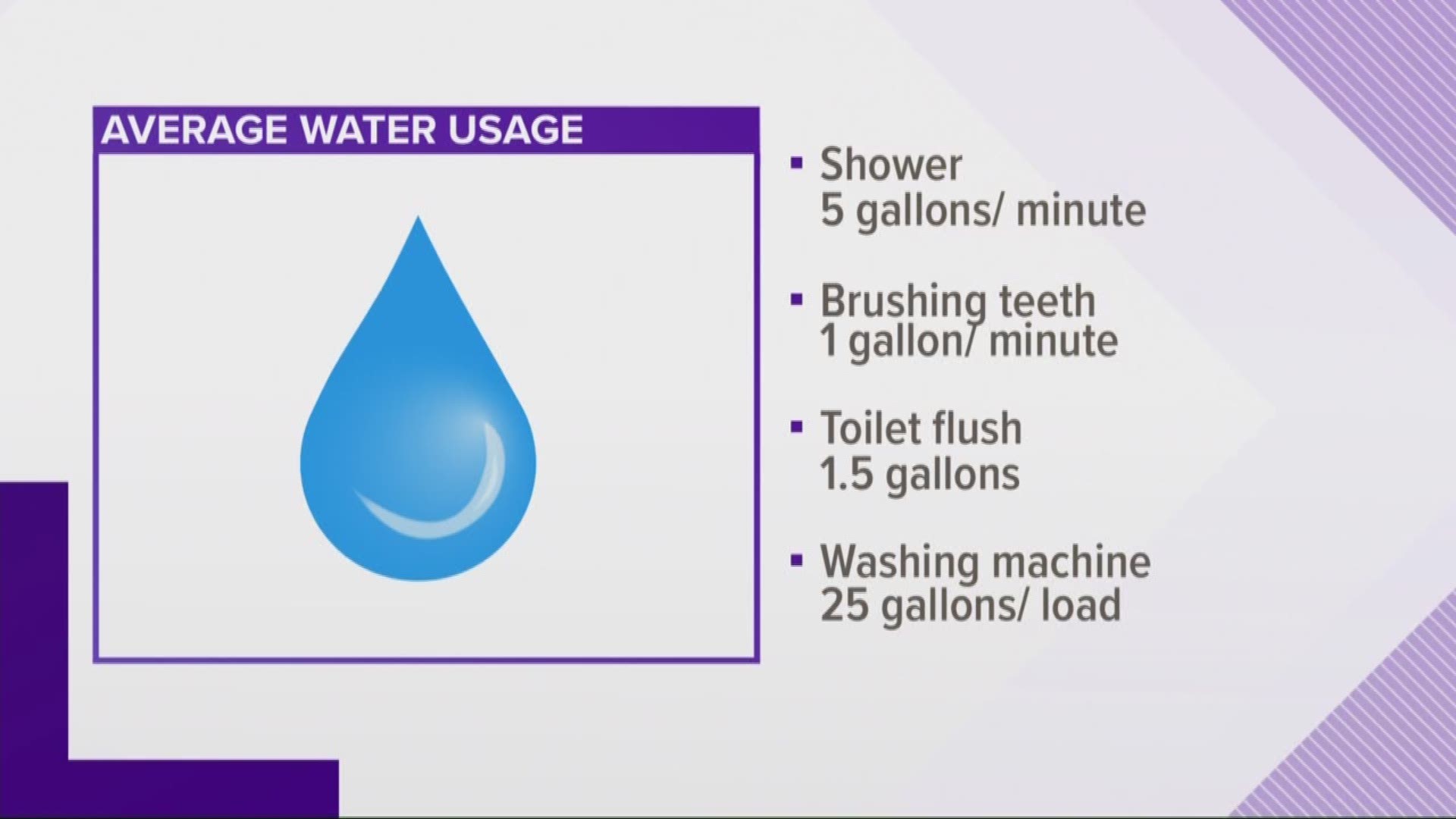 New California law to restrict how much water used in a day | abc10.com
