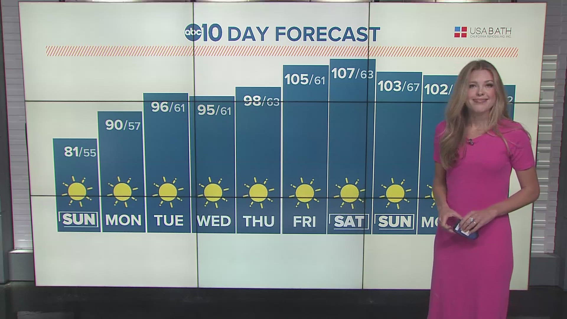 5 ways this heat is different from earlier ones in Sacramento | abc10.com