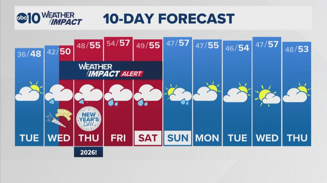 Northern California Overnight Forecast | Dec. 29, 2025 | abc10.com