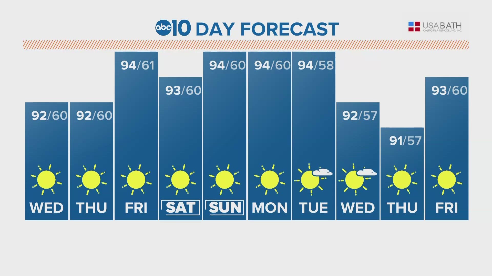 The list: Prince's 20 biggest hits | abc10.com