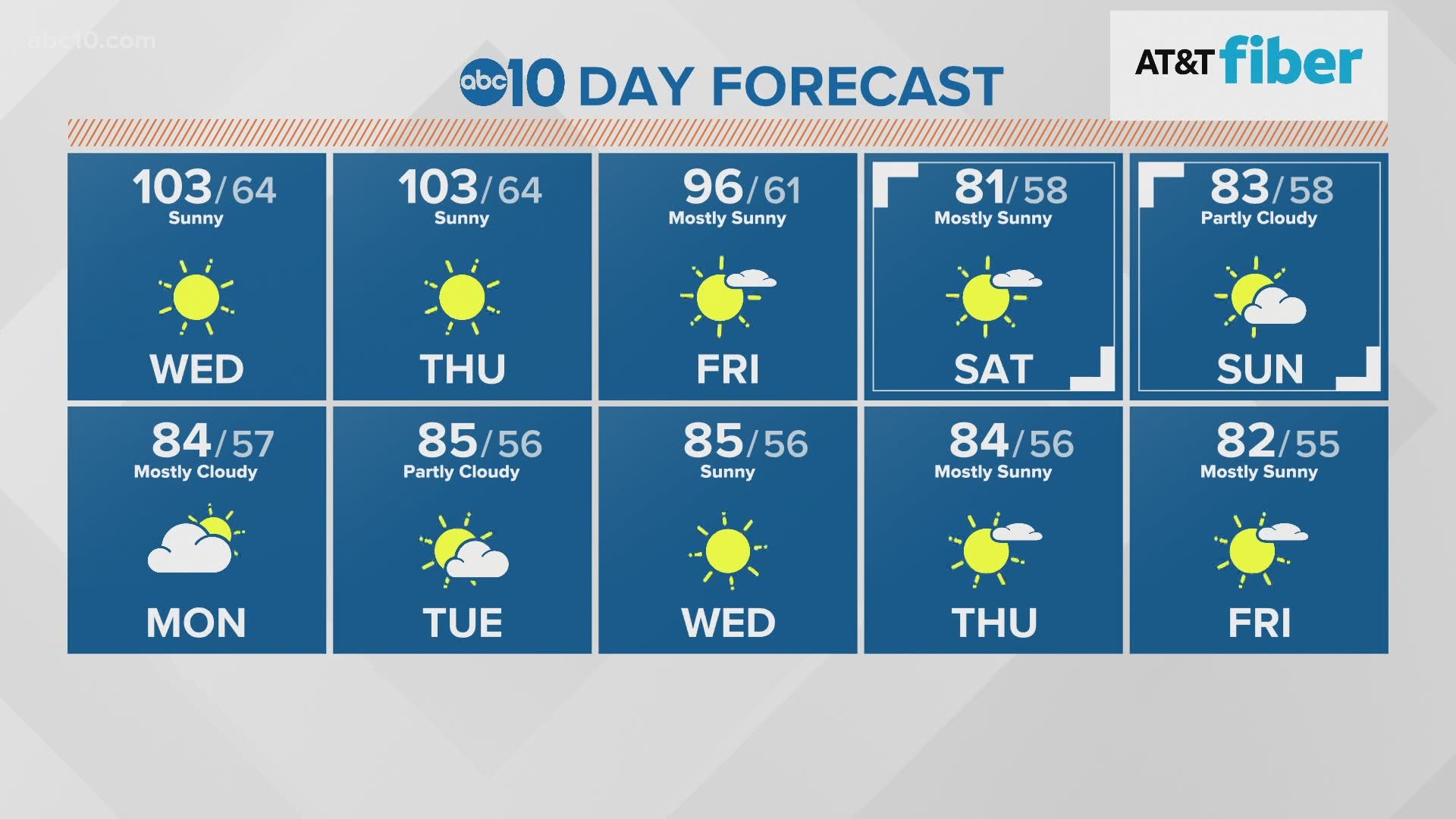 Local 6 a.m. Weather: May 27, 2020 | abc10.com