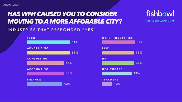 Your California Life | abc10.com | abc10.com