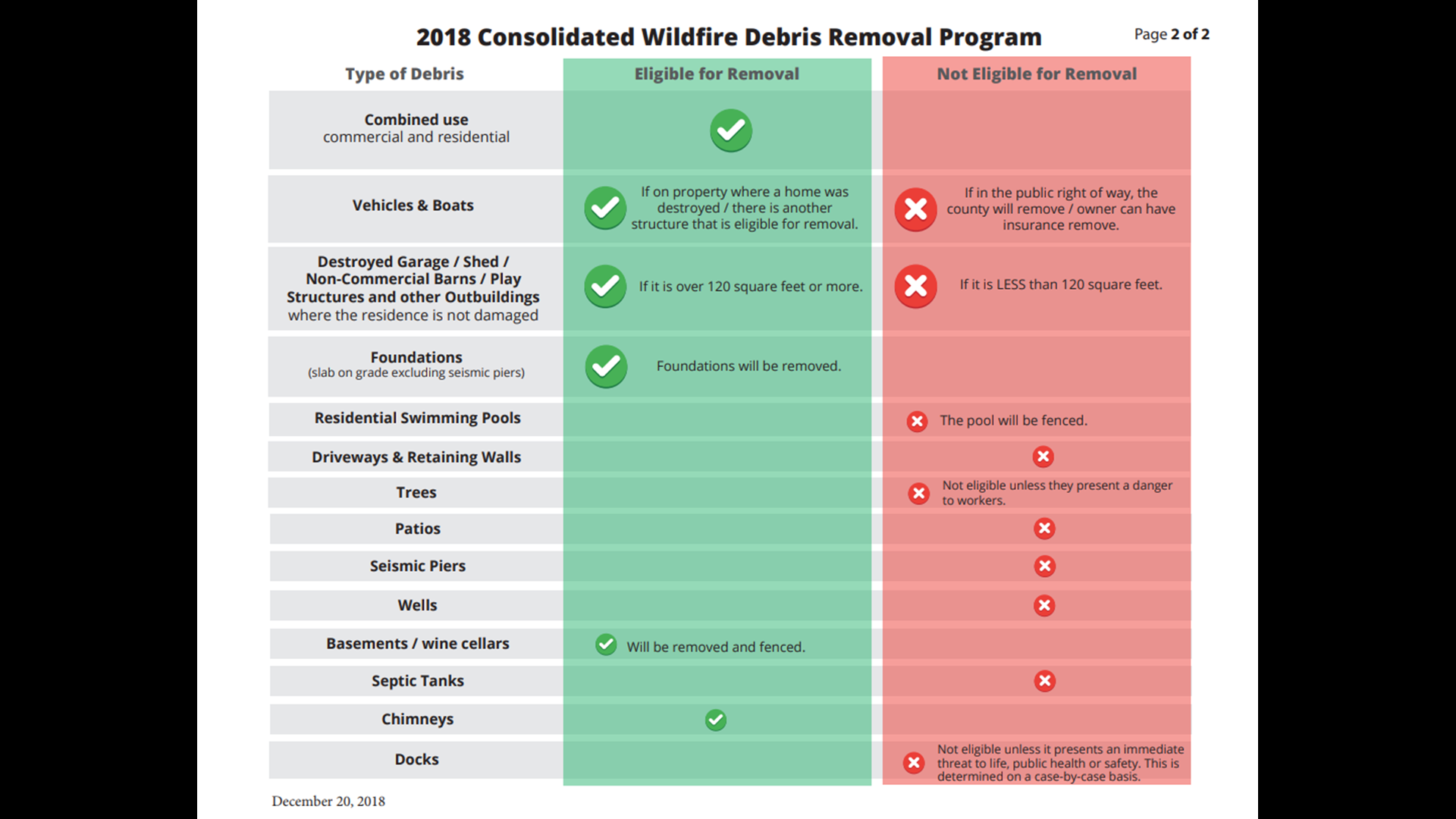 Officials decide where Camp Fire debris will go | abc10.com
