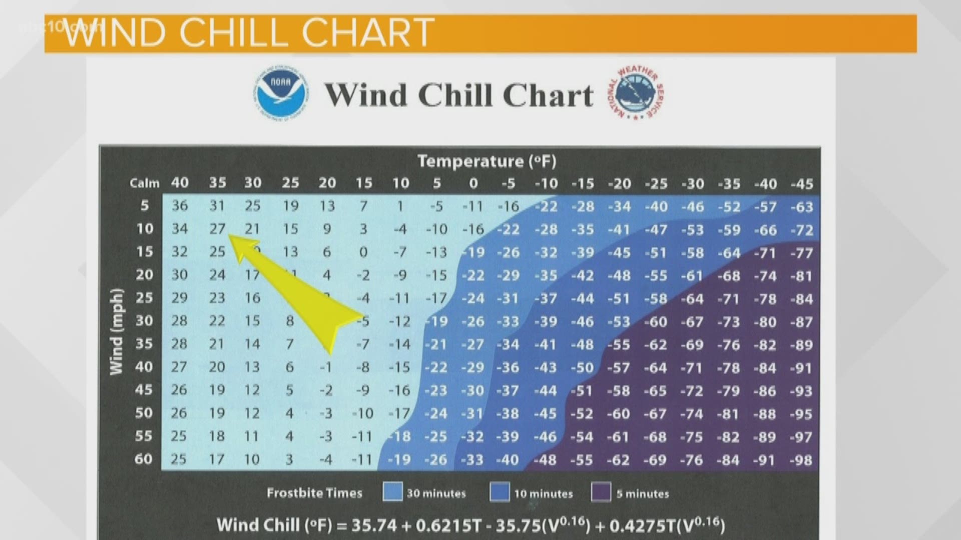 Wind Chill Factor What Makes Up The Wind Chill Factor? — Steemit