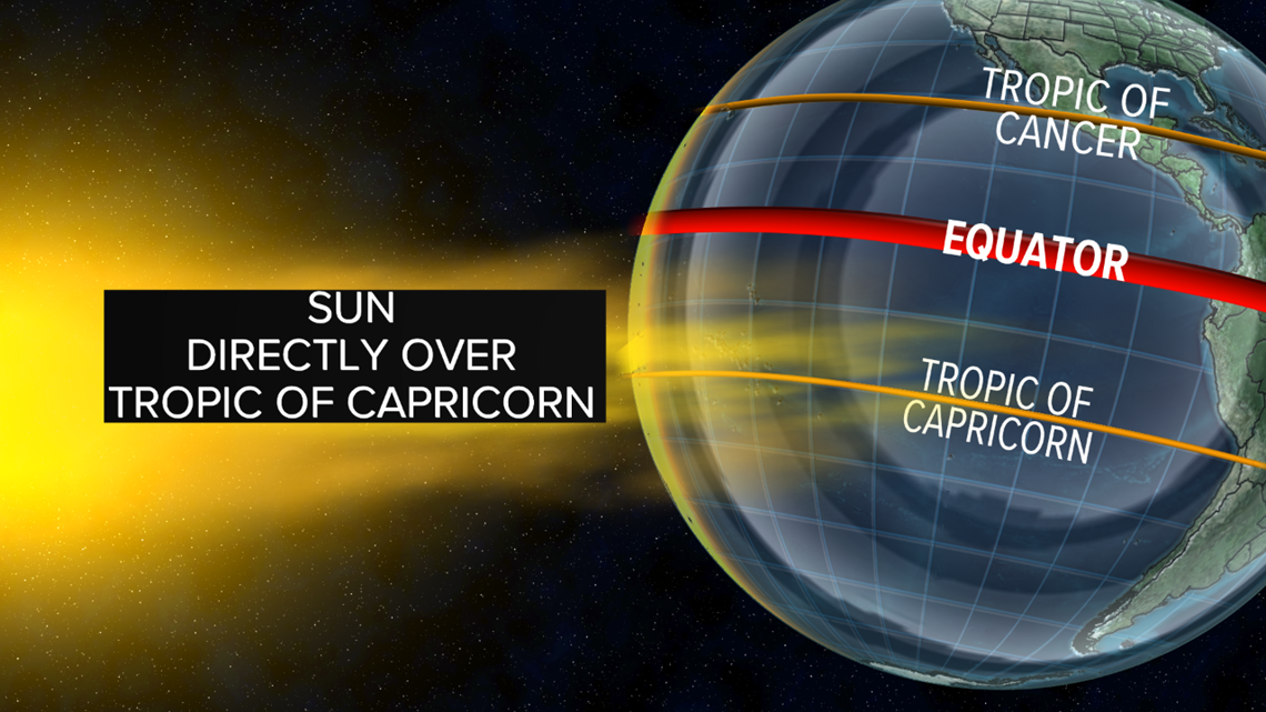 Winter Solstice: What is the shortest day of the year 2022? | abc10.com