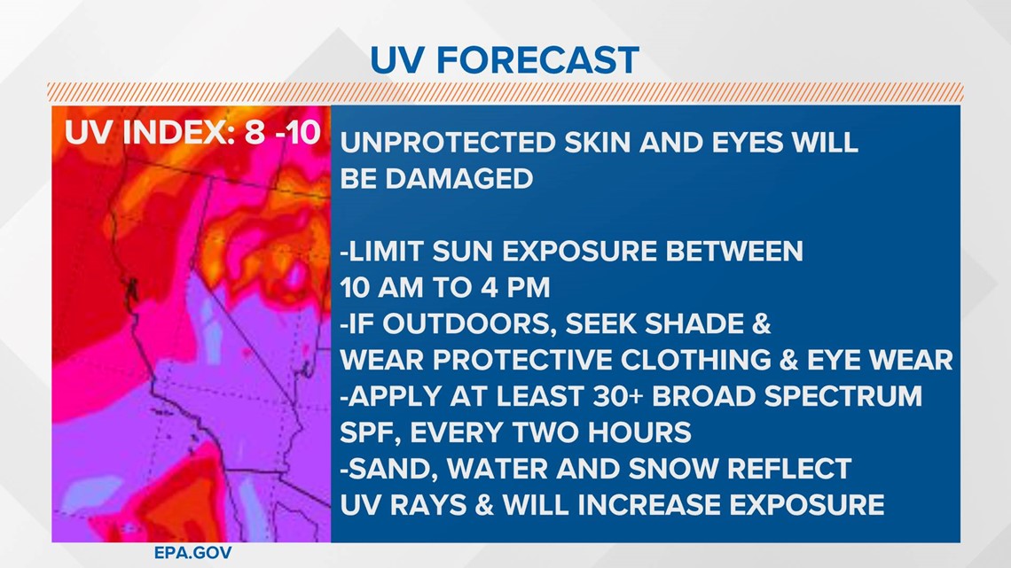 Why it's important to understand why the UV index is still running ...