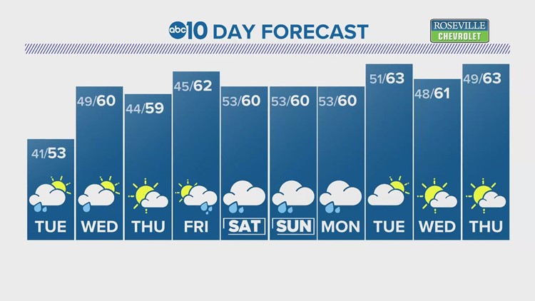 Stockton News | Stockton, California | abc10.com | abc10.com