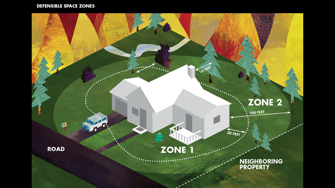 Defensible space, preparations helped save some homes from Camp Fire ...
