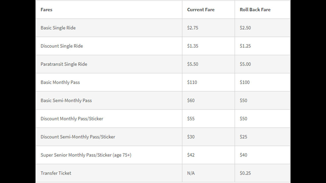 Sacramento RT fare reduction begins Monday, Oct. 1 | abc10.com