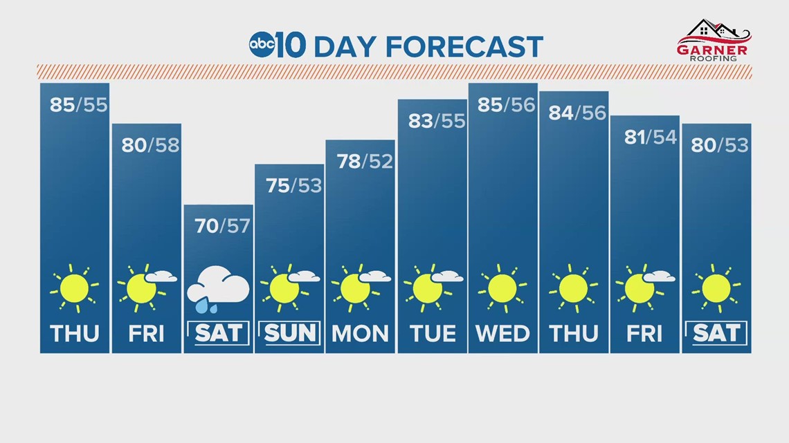 Sacramento area weather for Thursday, September 28 2023 | abc10.com