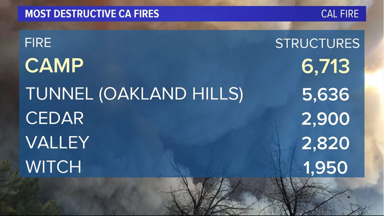 Camp Fire: Evacuations ordered for edge of Chico; blaze nearly ...