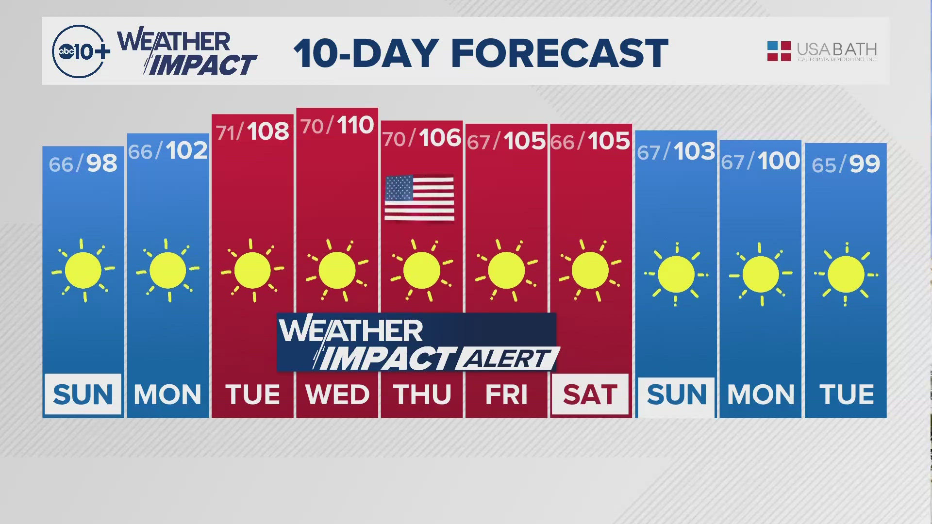 Sacramento's Leading Local News: Weather, Traffic, Sports and more ...