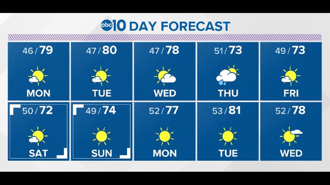 Your California Life | abc10.com