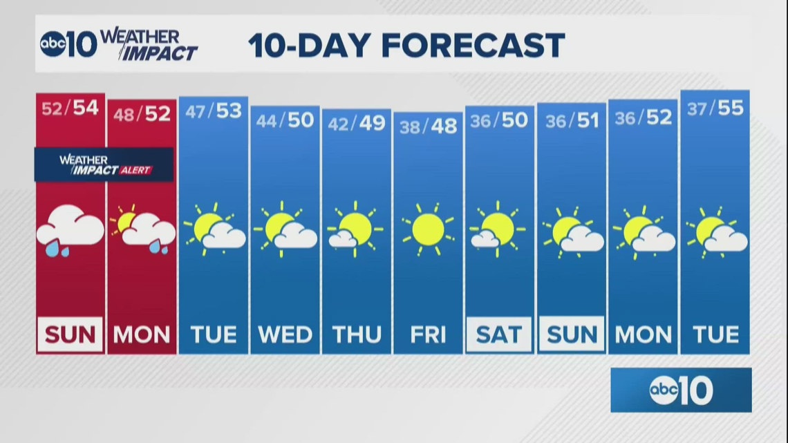 Northern California Overnight Forecast | January 3, 2027 | abc10.com