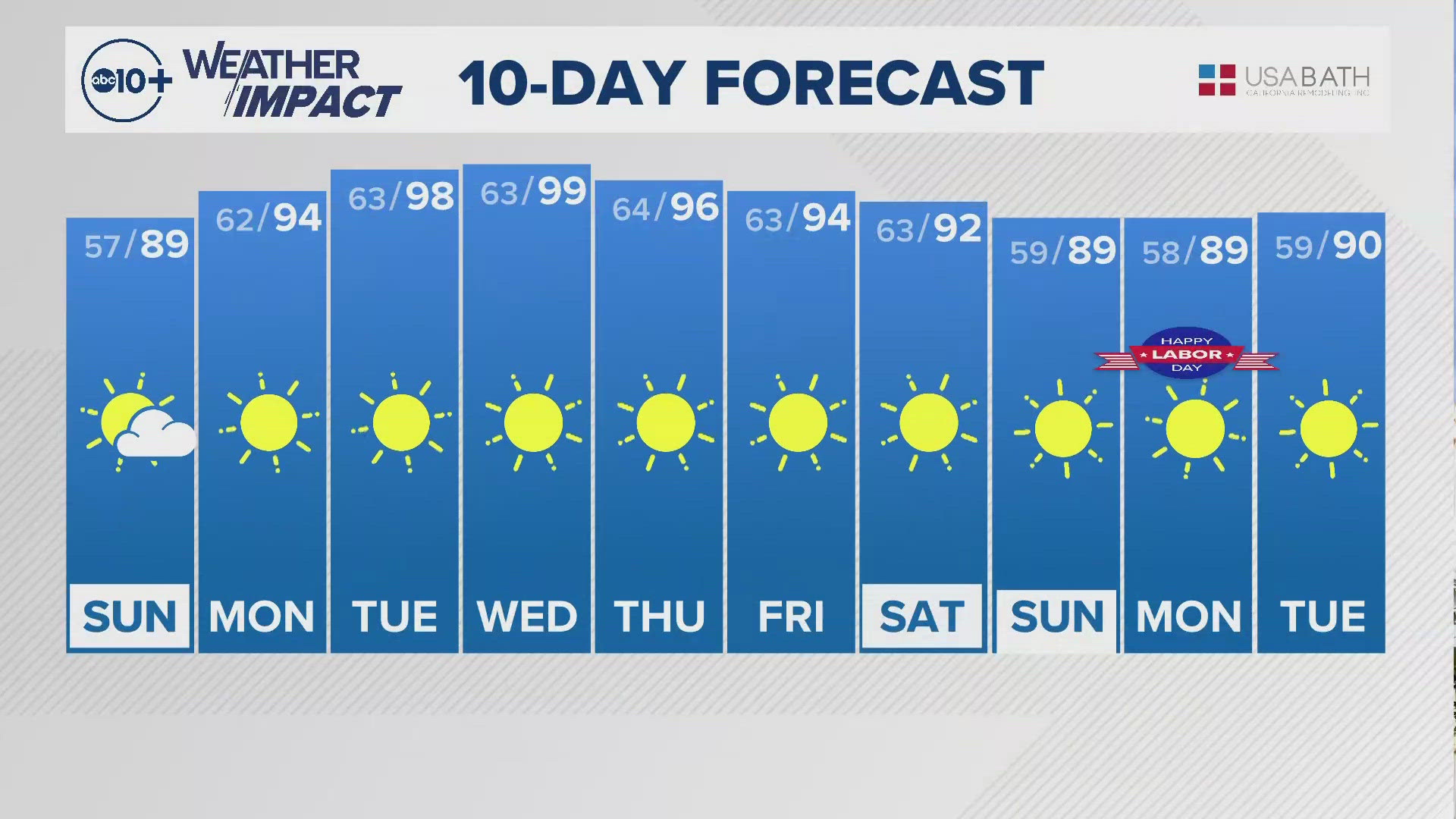Sacramento's Leading Local News: Weather, Traffic, Sports and more ...