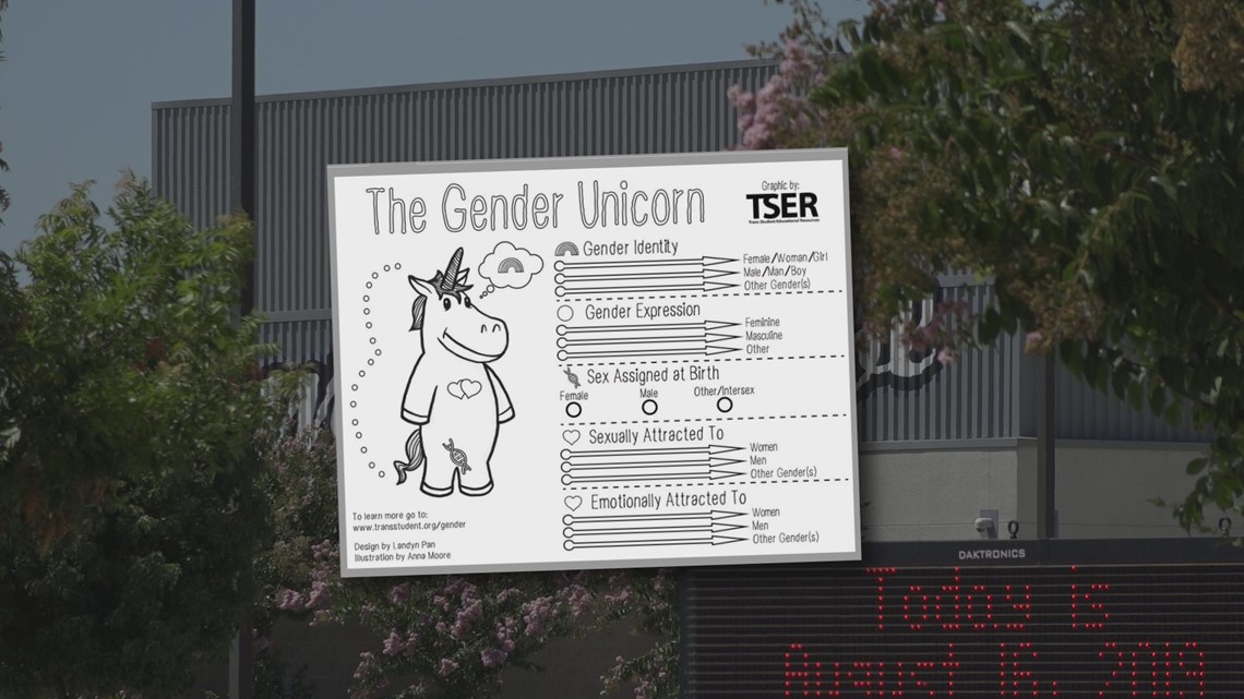 'Gender Unicorn' sheet handed out at Denair school | abc10.com