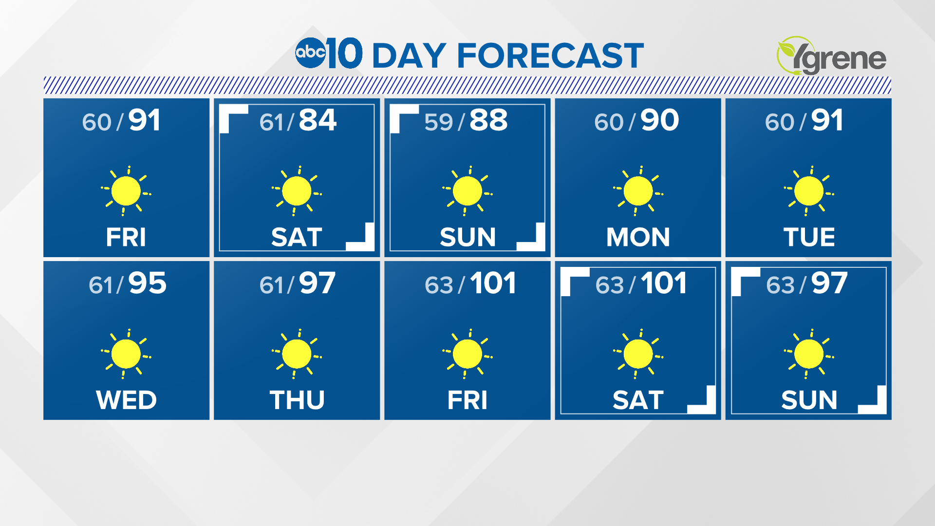 10 Day Forecast on ABC10 in Sacramento | abc10.com
