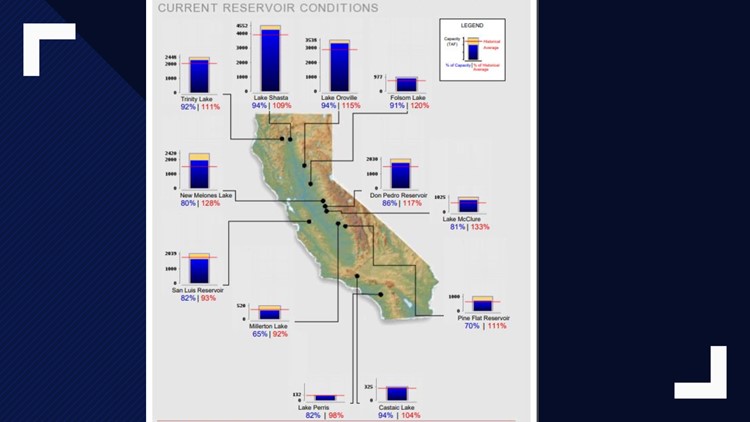 Many large Northern California reservoirs nearly full | abc10.com