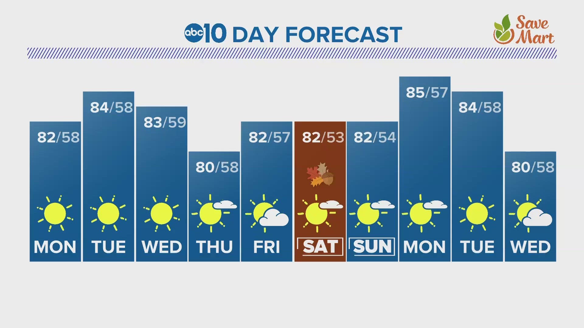 12-year-old dancing two years after suffering mysterious stroke | abc10.com