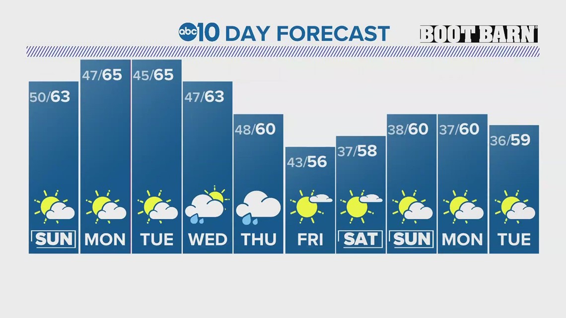 What is the condition of Stockton ahead of State of the City address ...