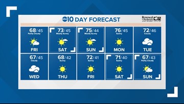 Sacramento's Leading Local News: Weather, Traffic, Sports and more ...