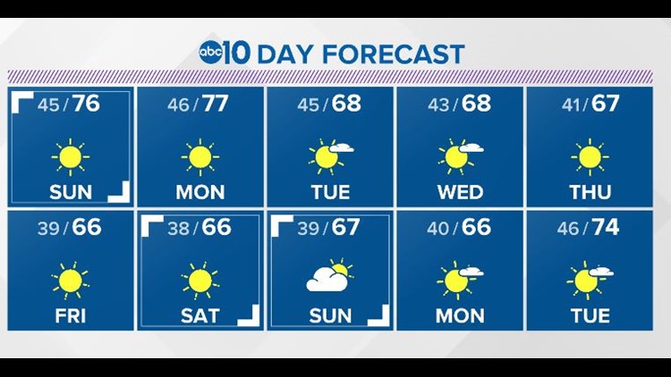 Sacramento's Leading Local News: Weather, Traffic, Sports and more ...