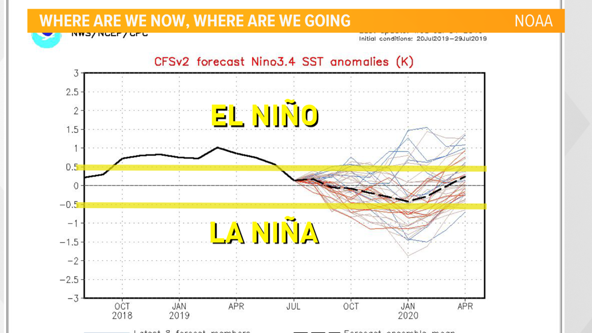El Niño vs La Niña: Which costs more? | abc10.com