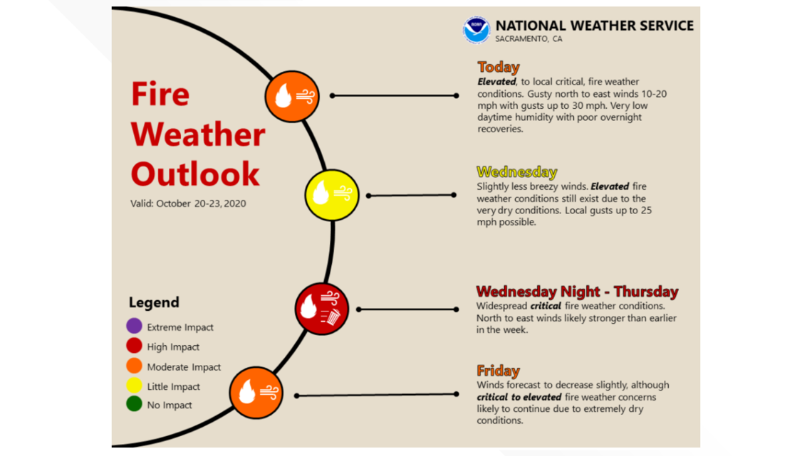 Northern California's fire weather outlook this week | abc10.com
