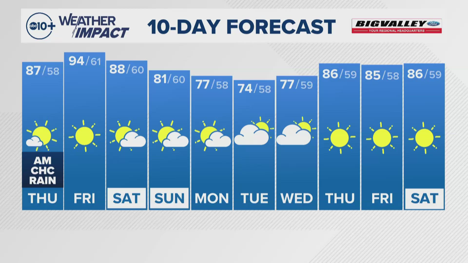 Sacramento's Leading Local News: Weather, Traffic, Sports and more ...