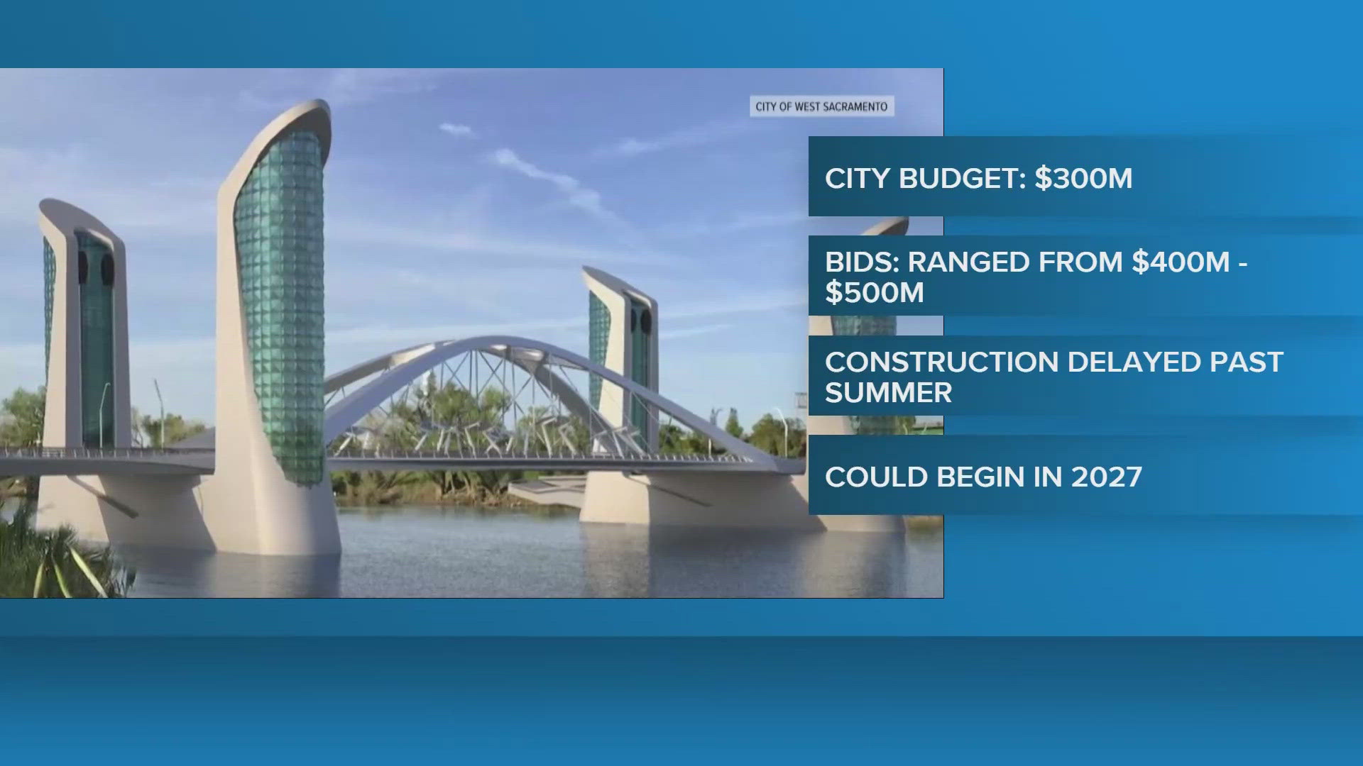 I Street Bridge project pushed back over budget woes | abc10.com