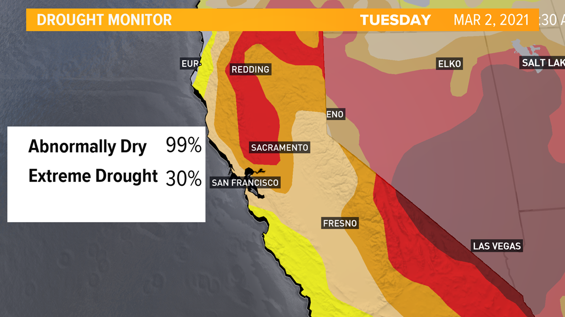 California’s water totals show 'well below' normal totals | abc10.com