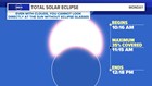 Solar eclipse in California 2024: What time, and how to watch | abc10.com