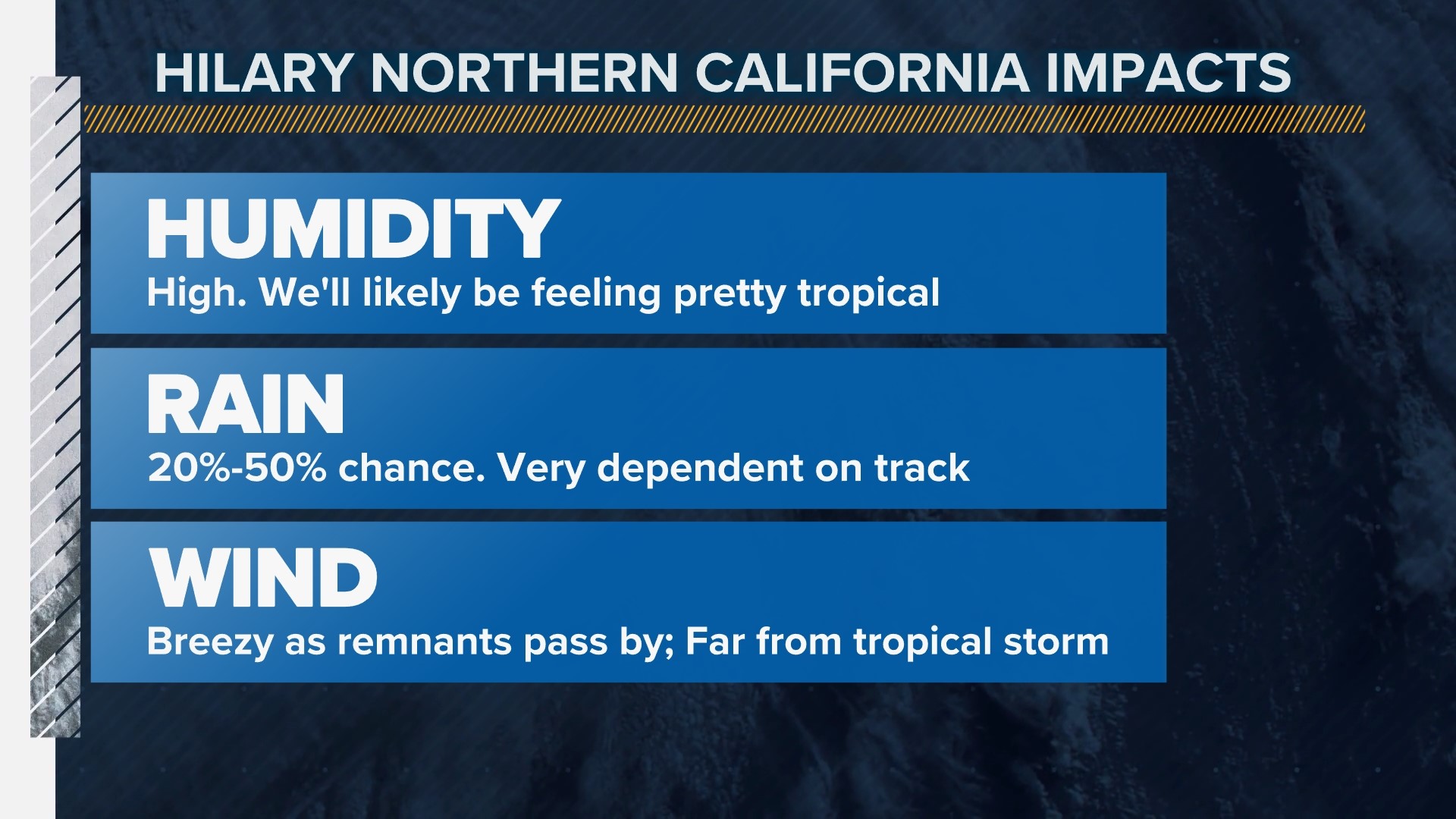 Hurricane Hilary Update: When will Hilary hit California? | abc10.com